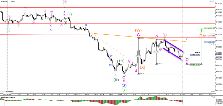 US Dollar Rallies but Struggles with Resistance US Dollar Rallies but Struggles with Resistance