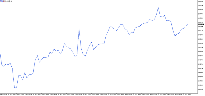A Guide To Shortcuts In Metatrader 4 And Metatrader 5 Admirals