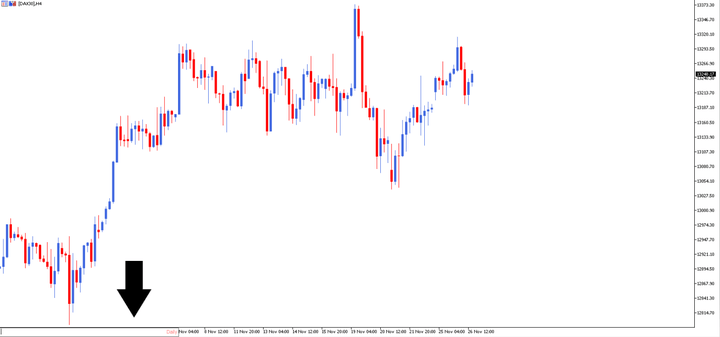 A Guide To Shortcuts In Metatrader 4 And Metatrader 5 Admirals