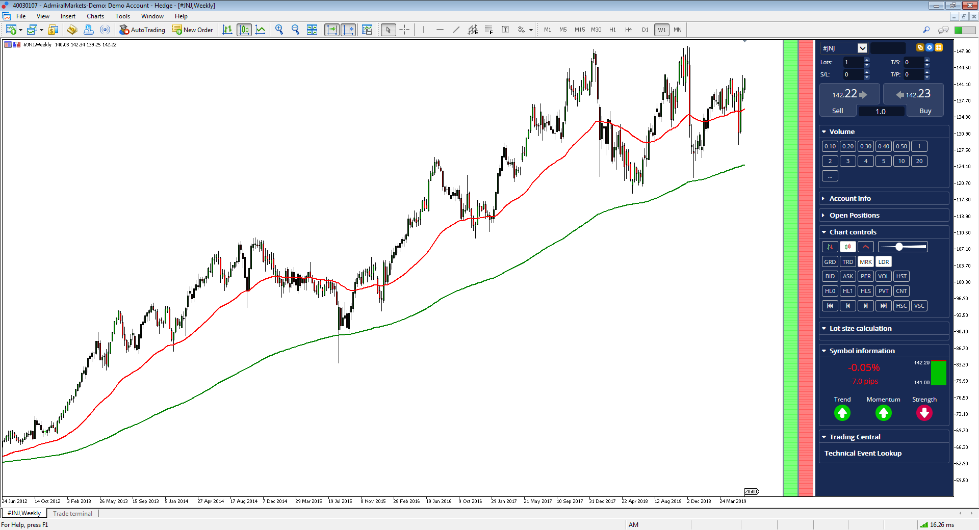 Dividend Stock Trading| De Beste Dividend Aandelen - Admirals