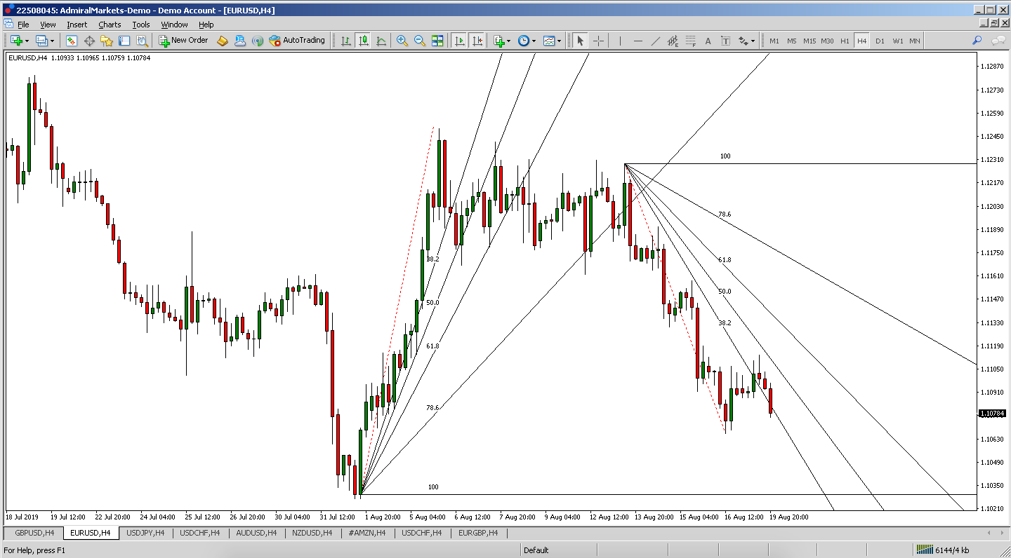 Fibonacci Retracement uitleg & Fibonacci trading Strategieën - Admirals