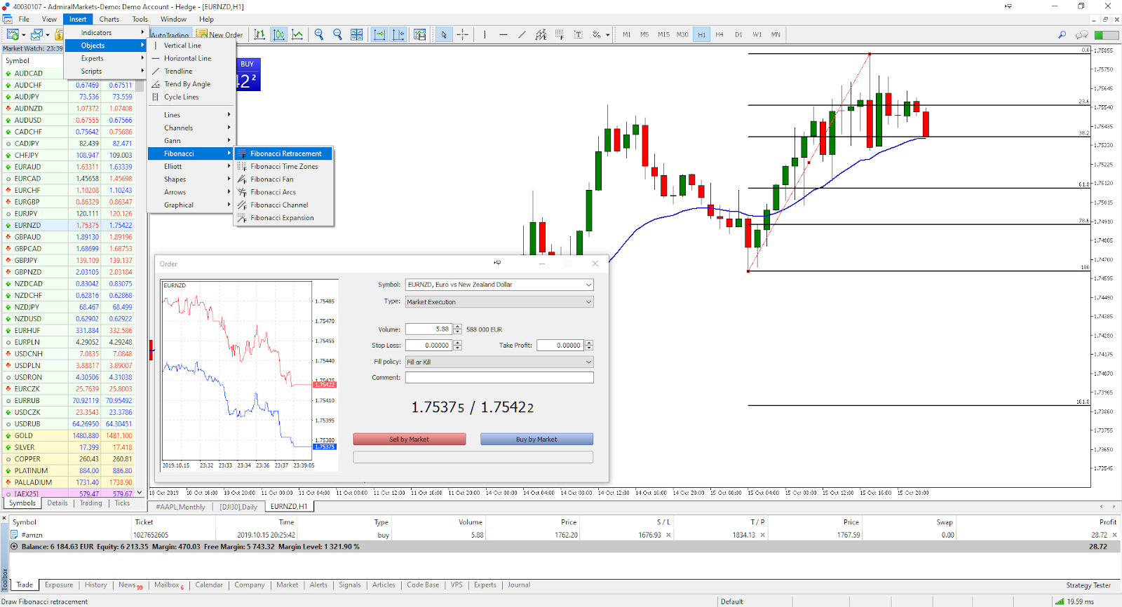 Fibonacci Trading Guide & Fibonacci Retracement Forex Strategies