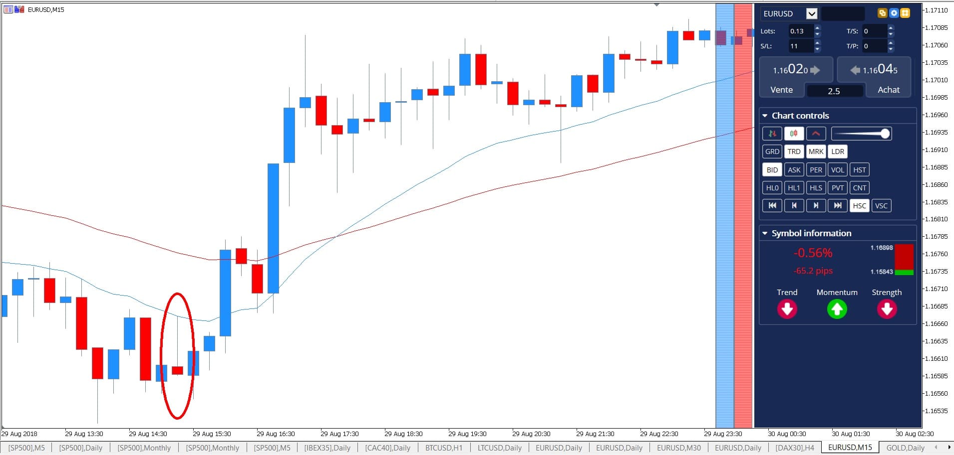 15 Padrões de Candlestick Forex Populares (Guia Completo)