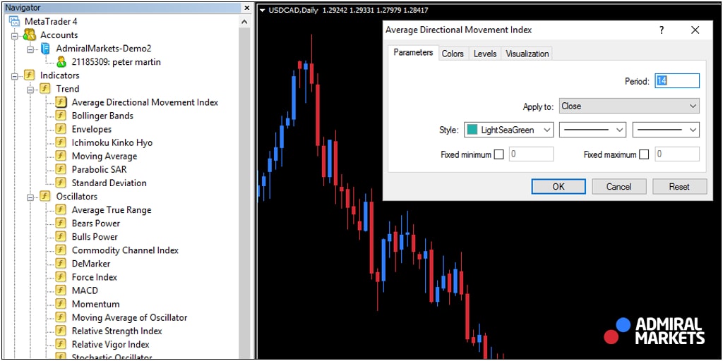 Handelen met de ADX MT4 Indicator in 2019 - Admirals