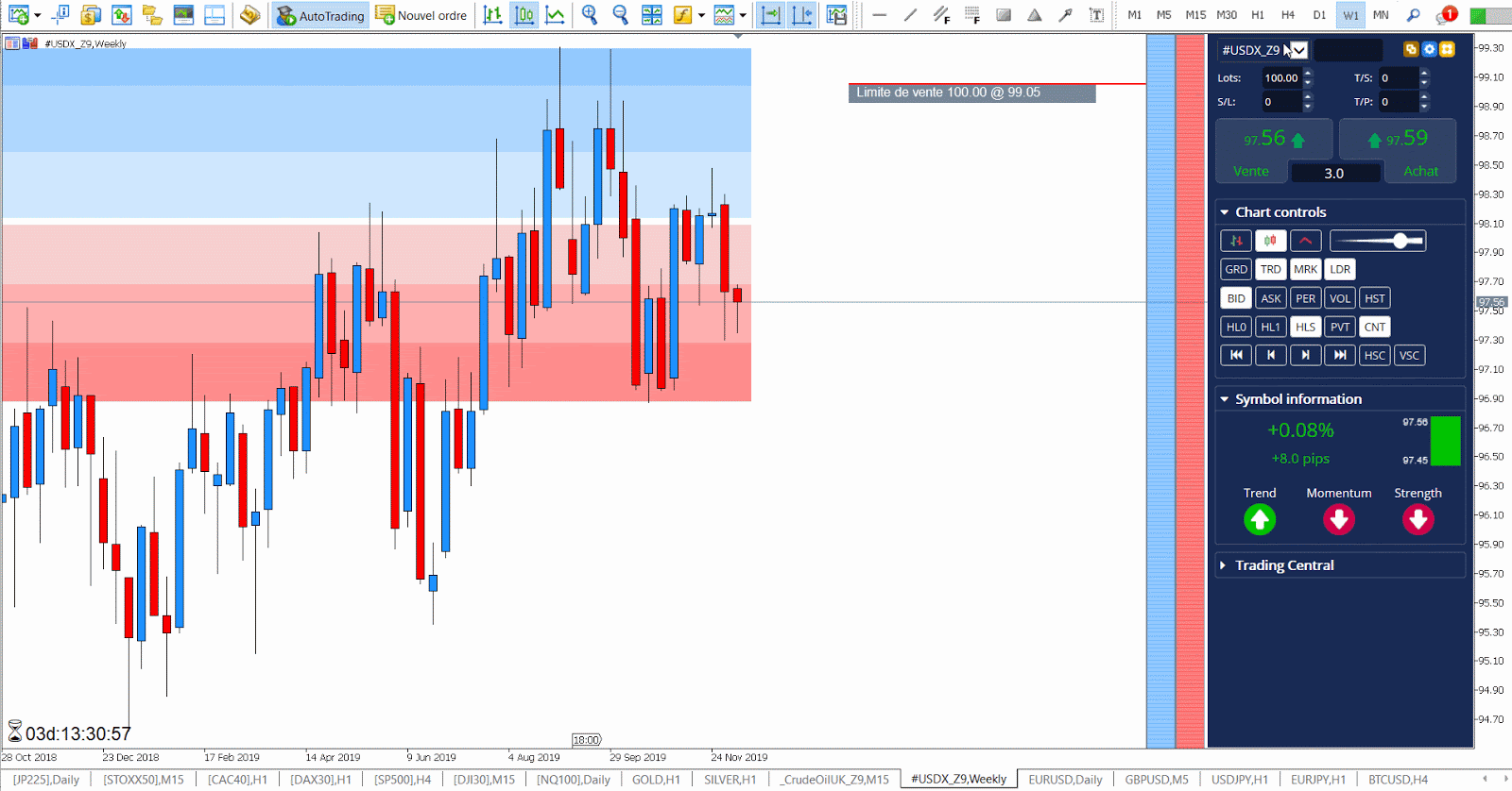 Trader l’Indice du Dollar USDX (Guide De Trading USDX 2021) - Admirals