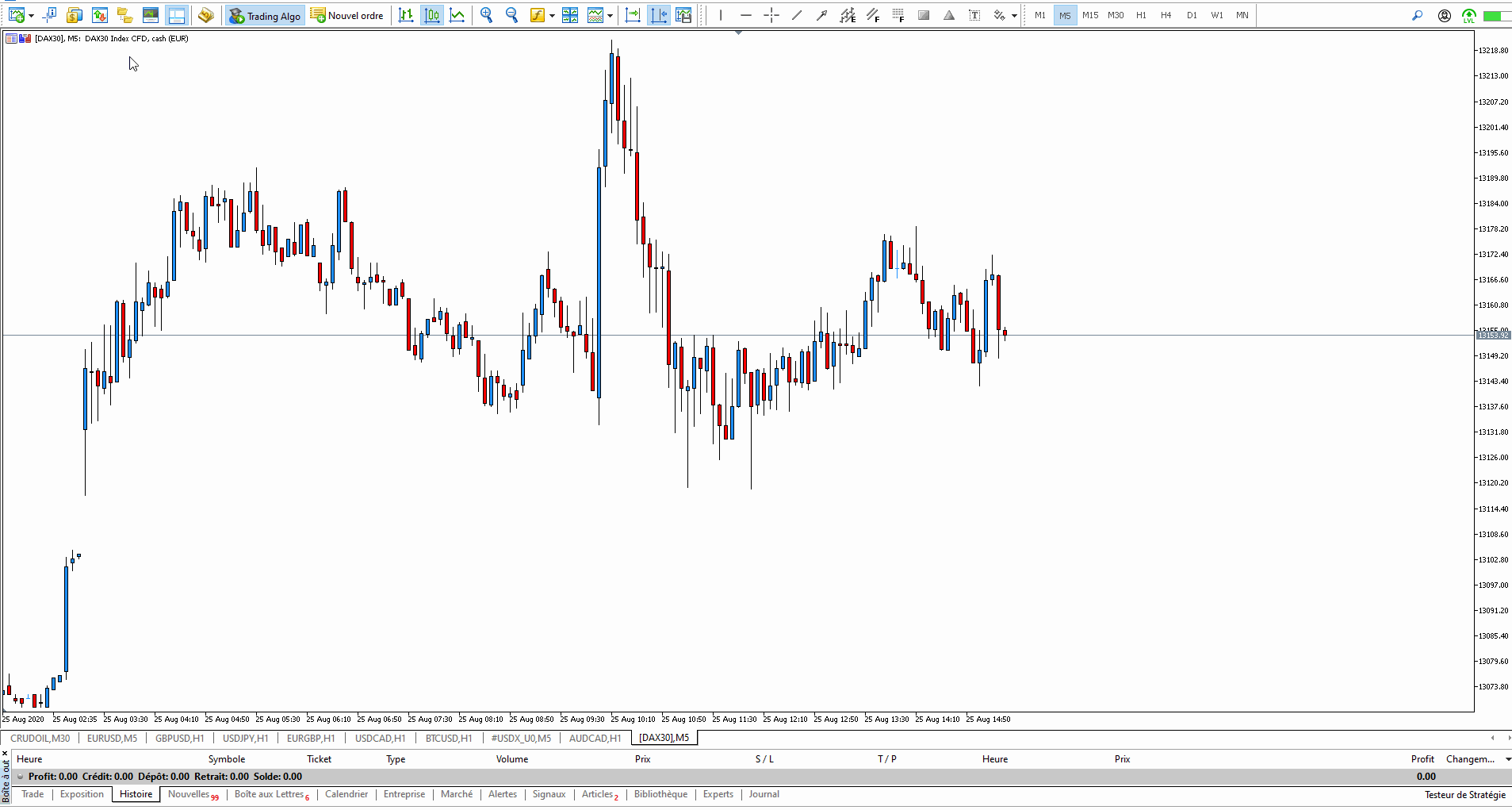 Trader avec l'Indicateur Heiken Ashi (Heikin Ashi MT4) - Admirals