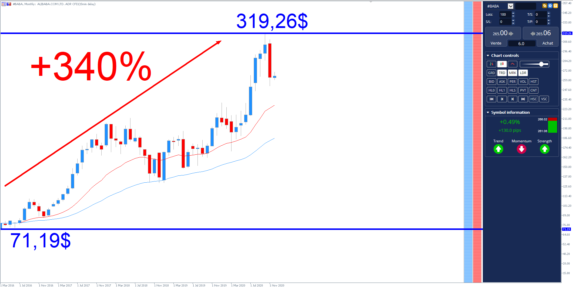 Faut-il Acheter ou Vendre l'Action Alibaba? Guide Alibaba Bourse