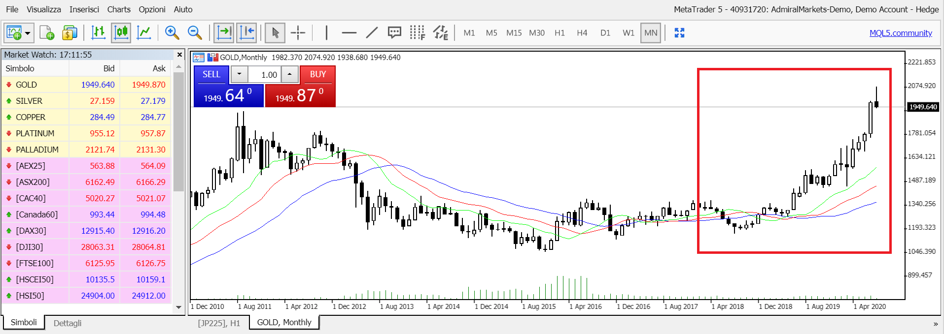Trading di tendenza | Guida all'indicatore Alligator AGGIORNATO - Admirals