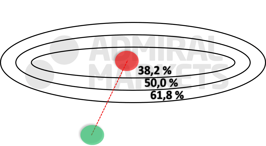 programme c suite de fibonacci