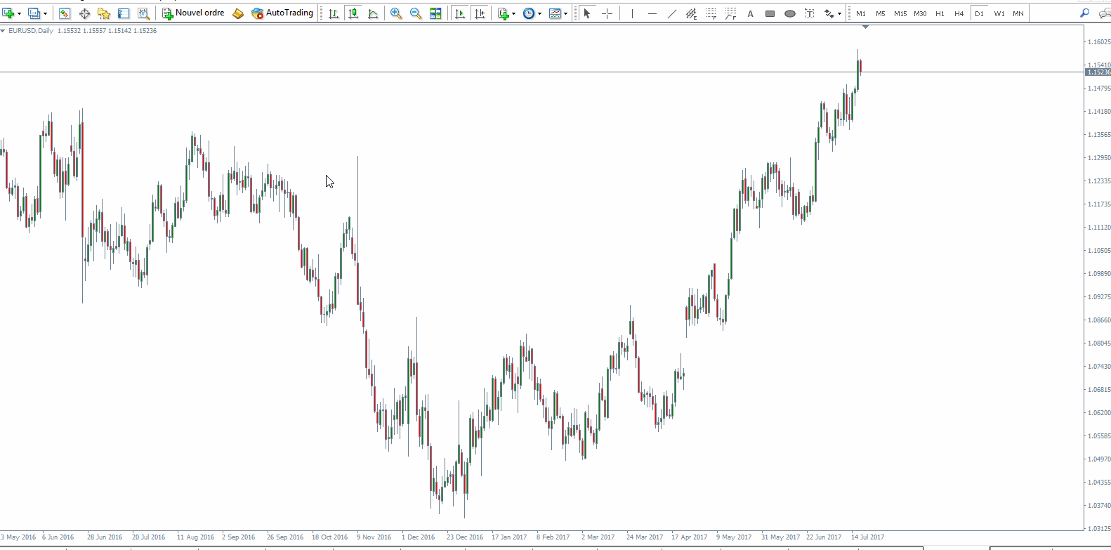 Forex Signals - overzicht van de beste Forex Signal indicators ...