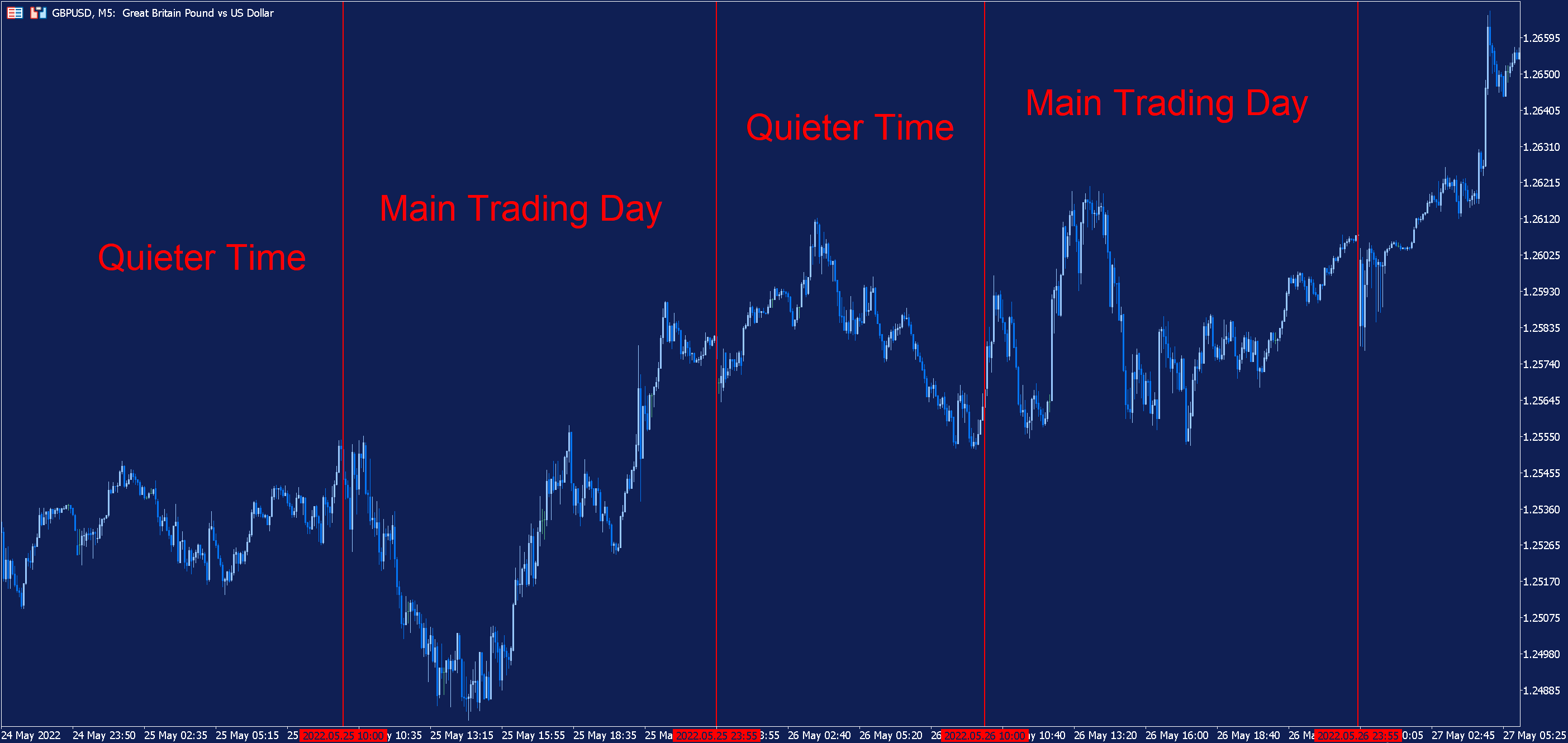 What Time Is Best For Scalping What Timeframe Is Best To Scalp