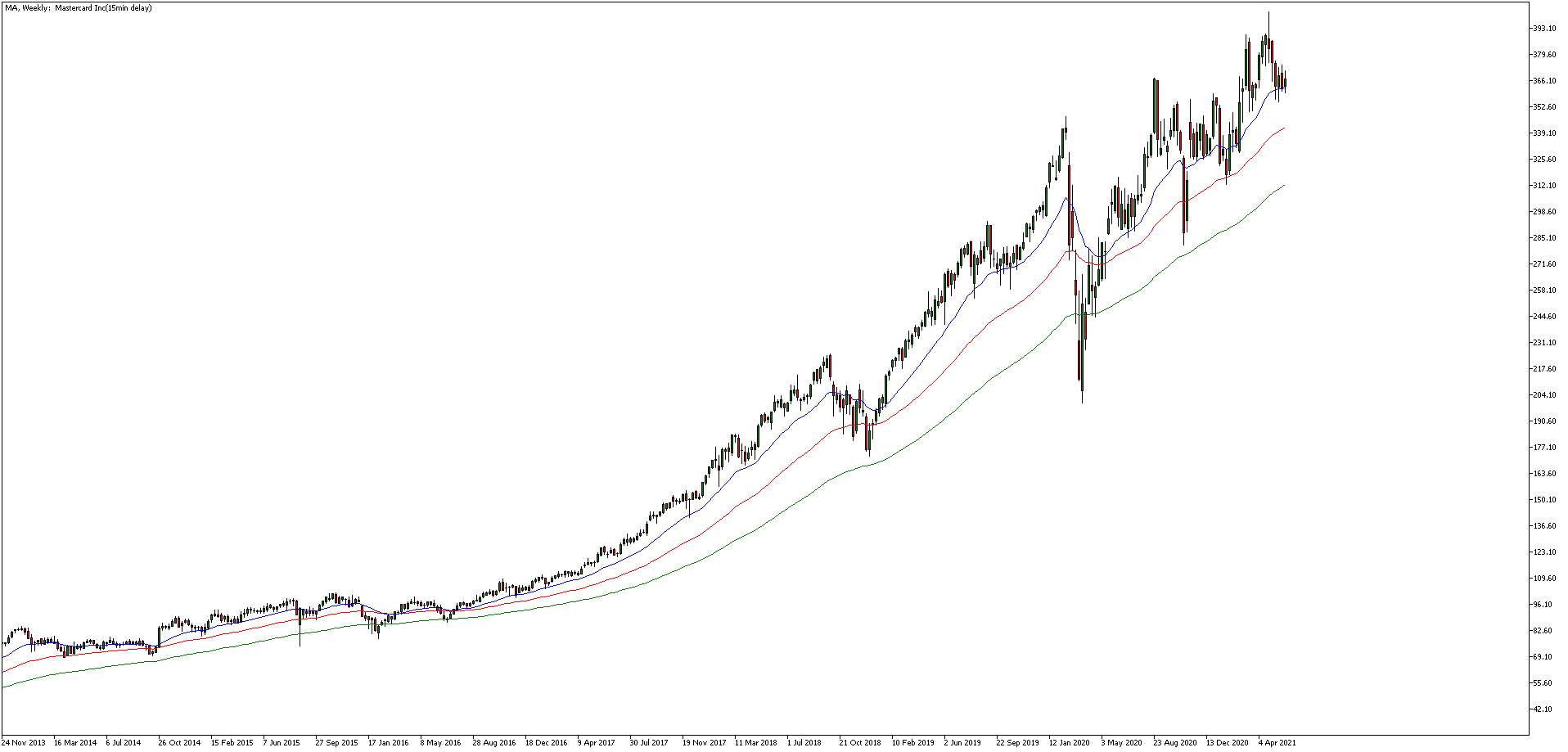 Top 5 Blockchain Stocks to Buy in 2021 - Admirals