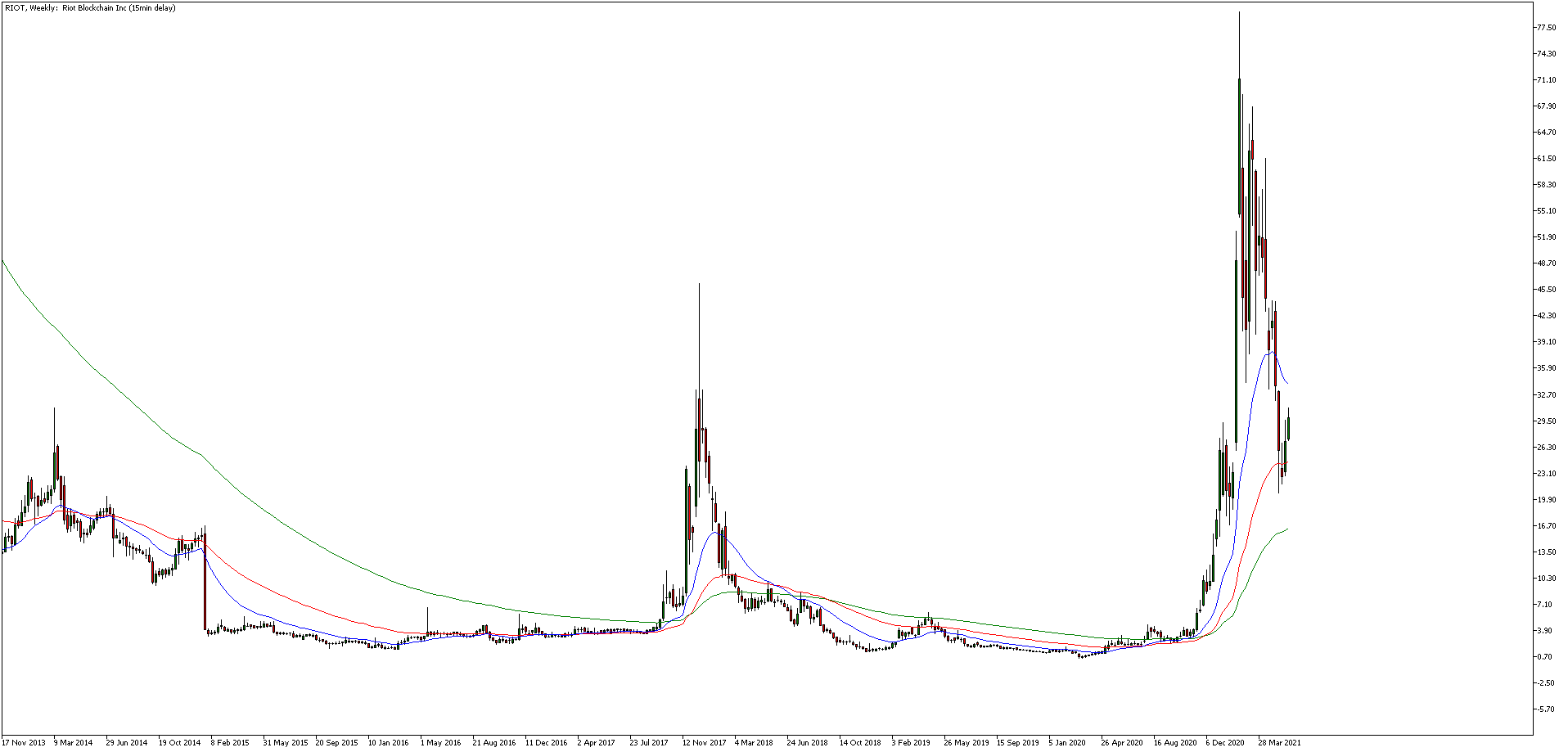 Top 5 Blockchain Stocks to Buy in 2021 - Admirals