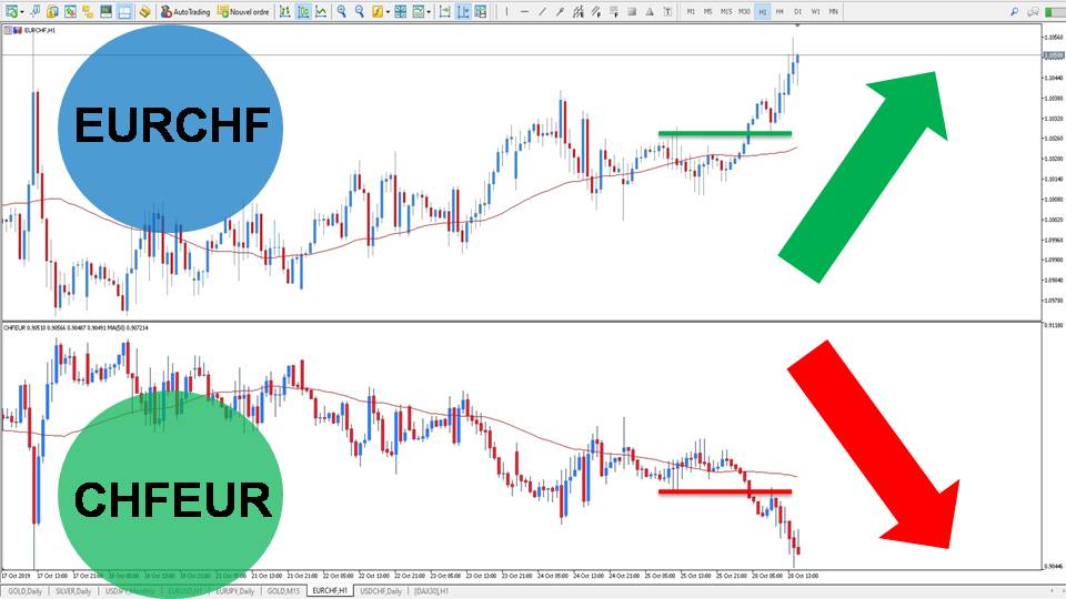 EURO FRANC SUISSE Comment Trader L EUR CHF Tout Savoir Admirals