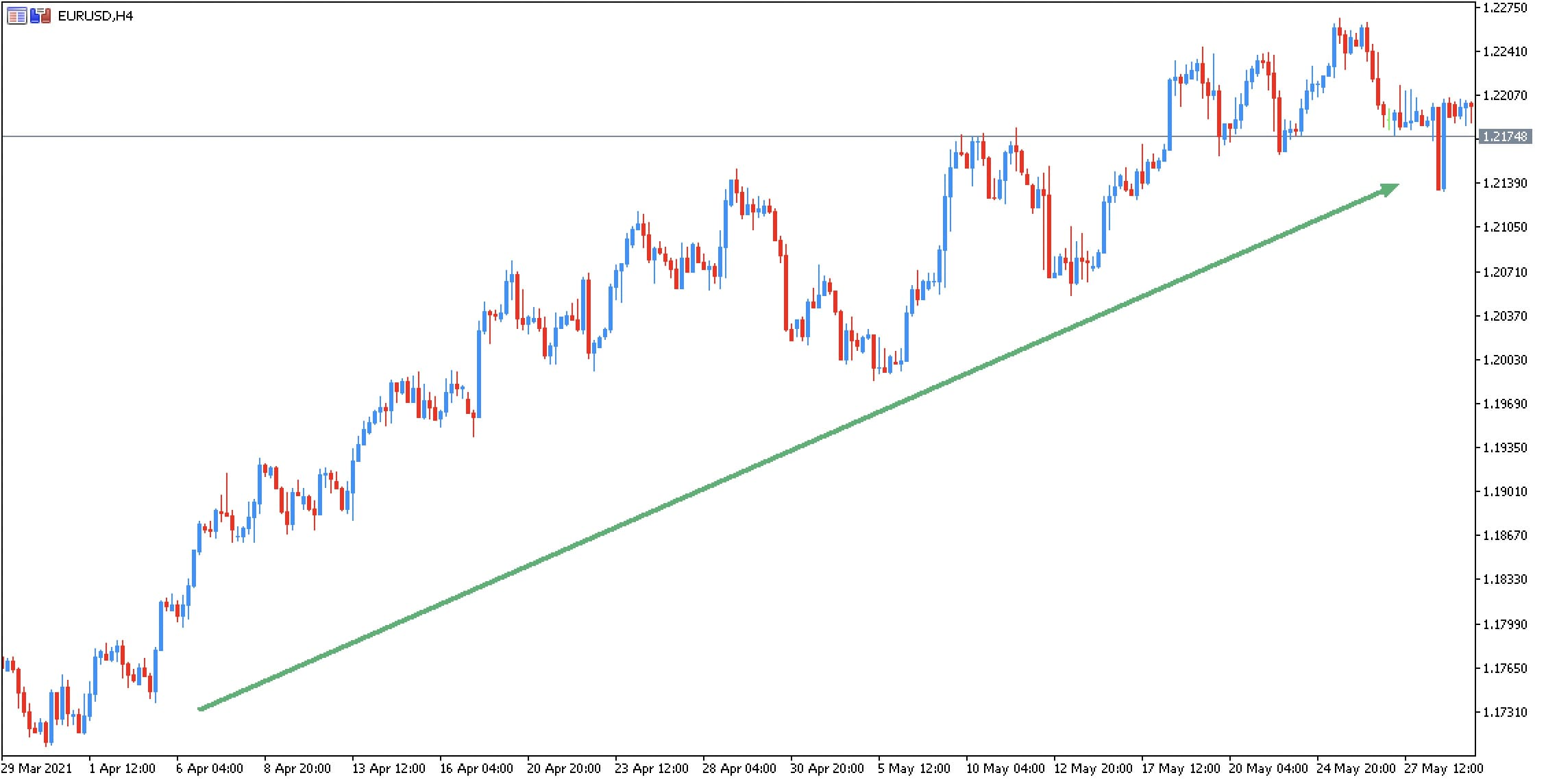 ¿Qué es el Trading en Forex y cómo funciona? - Admirals