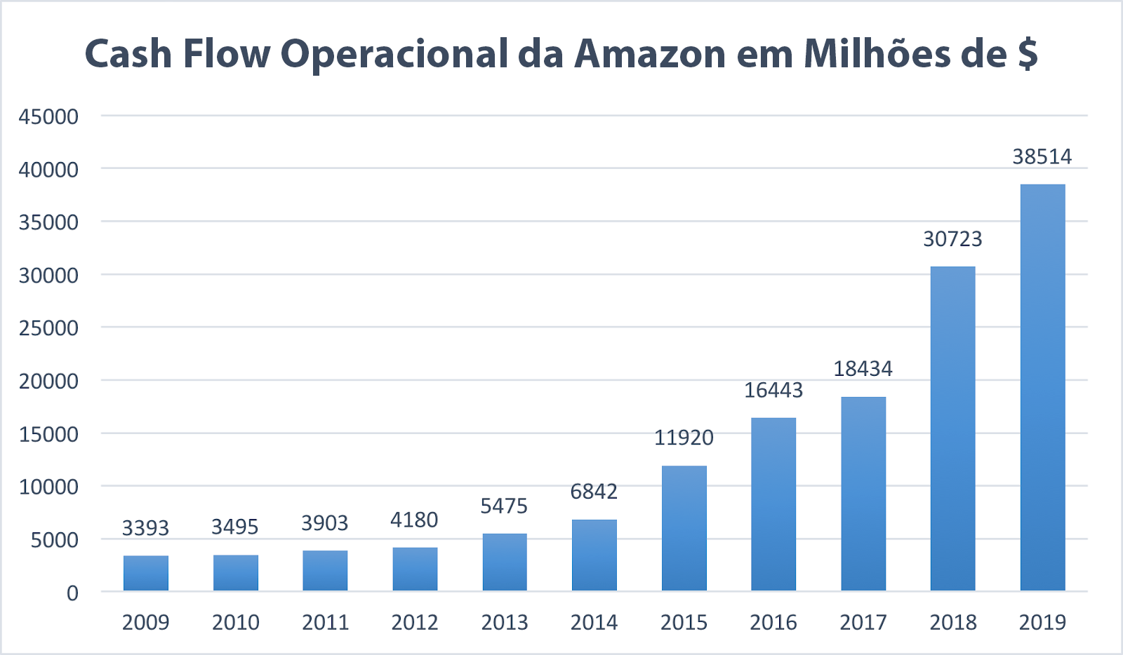 Como Comprar Ações da Amazon em 2020 - Admiral Markets