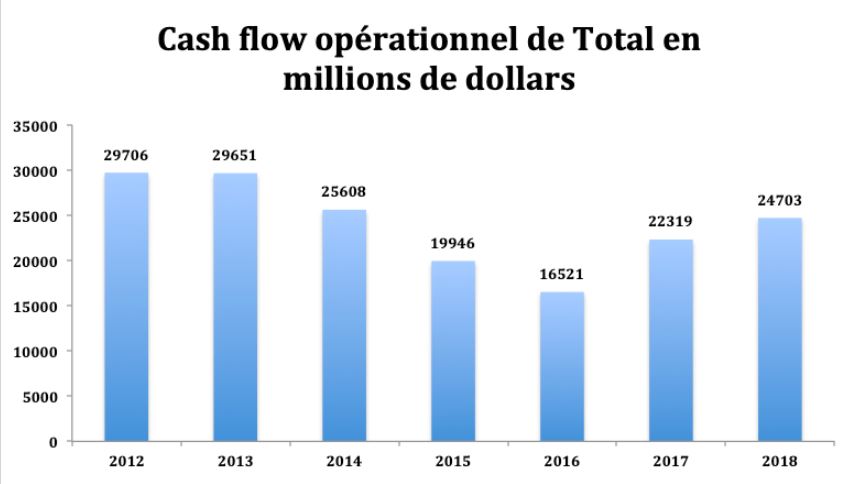 Faut-il Acheter des Actions Total en 2021 ? - Admirals