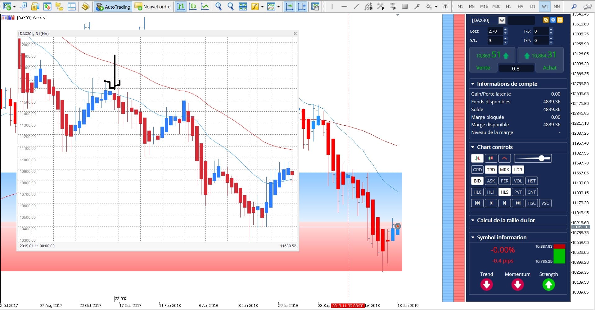 Swing Trading Forex (La Méthode du Swing Trader en 2021) - Admirals