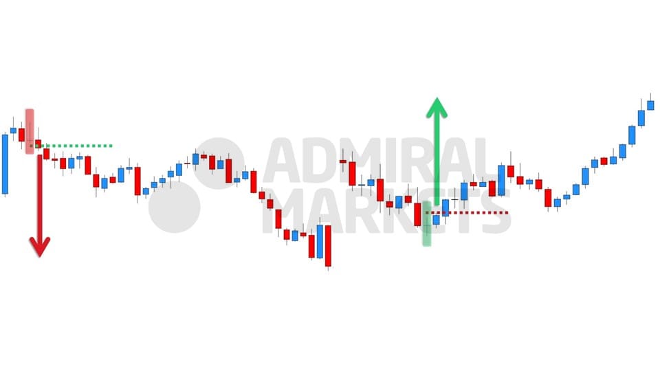 Les Figures Chartistes Forex - Le Guide pour Débutants ! - Admirals