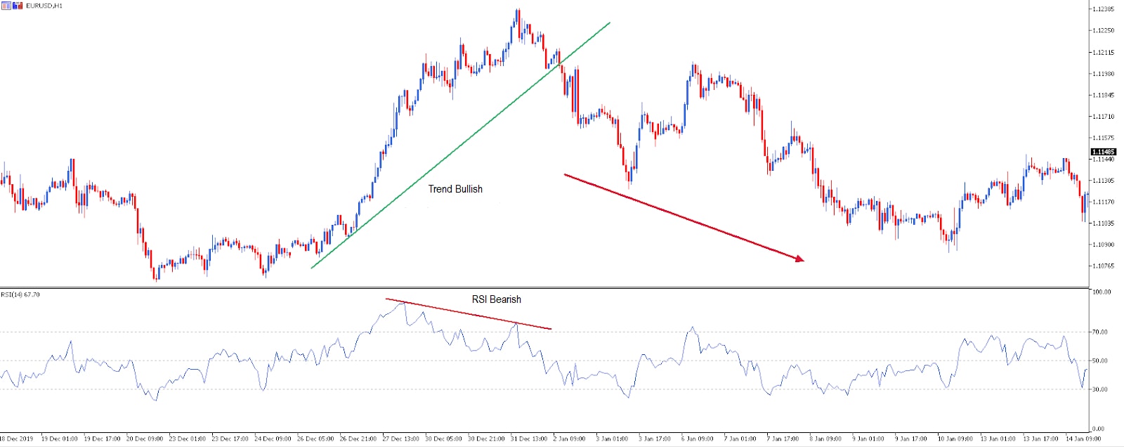 Tranzacționarea Cu Indicatorul RSI [Relative Strength Index] - Admirals