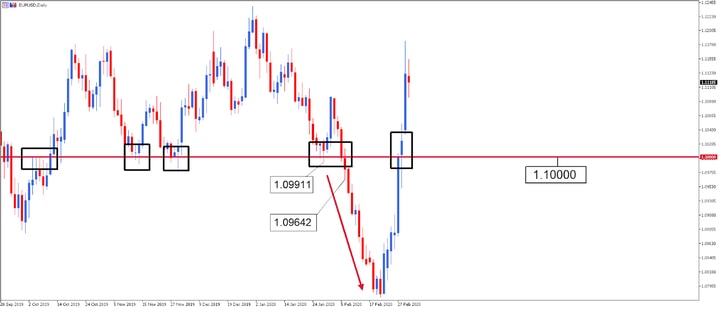 Ce Este Teoria Dow și Cum Să O Aplicați? [Dow Theory] - Admirals