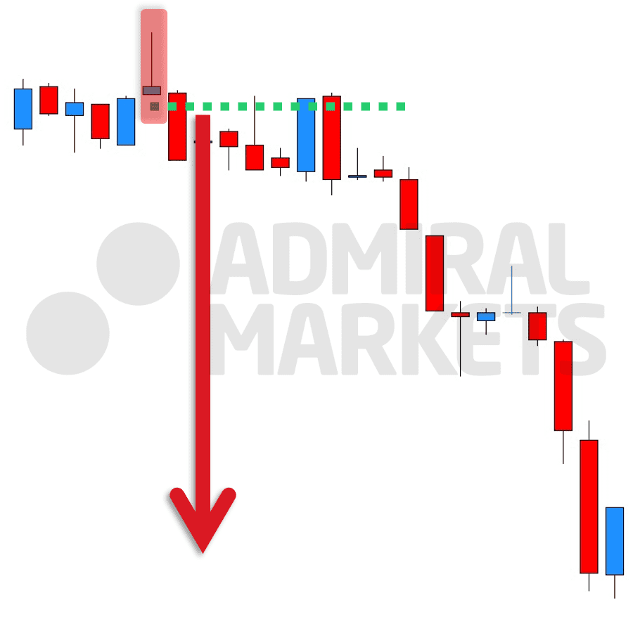 Les Figures Chartistes Forex - Le Guide pour Débutants ! - Admirals