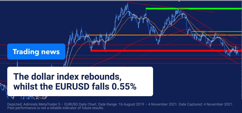 The US Federal Reserve Announces The Start Of Tapering | TalkMarkets