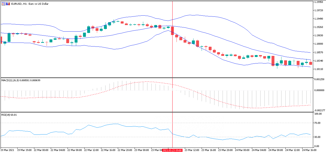 The Best Forex Technical Indicators and How to Use Them - Admirals