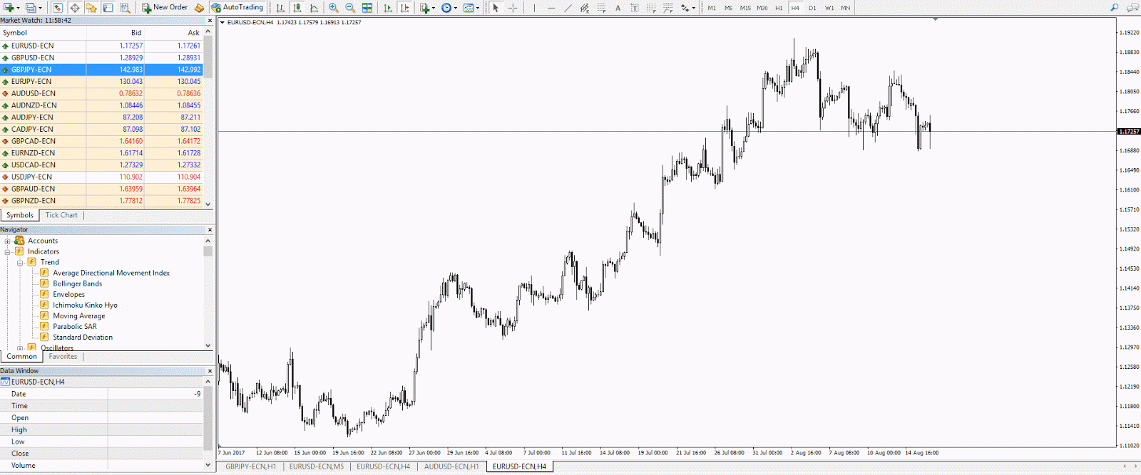 Wskaźnik ADX MT4 - Opis, Interpretacja, Zastosowanie - Admirals