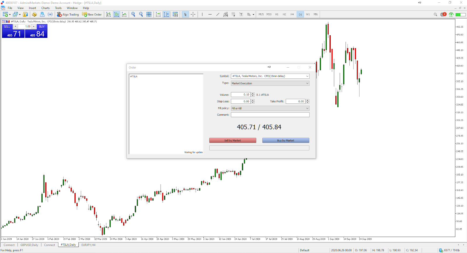 GUIDA al Trading sui CFD ️ Equity Trading