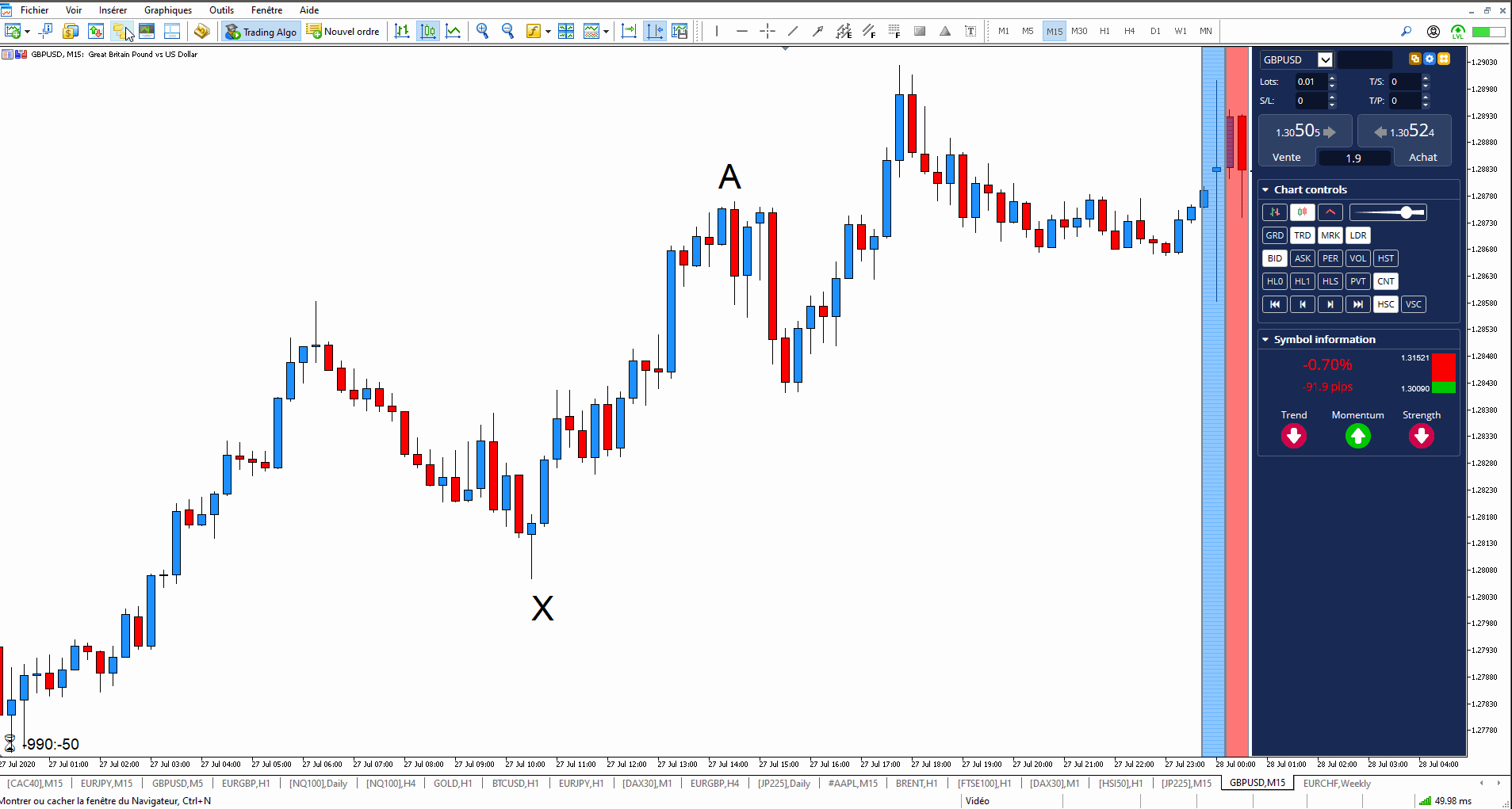 Fibonacci Trading Pour Débutants - Les 6 Stratégies à Savoir ! - Admirals