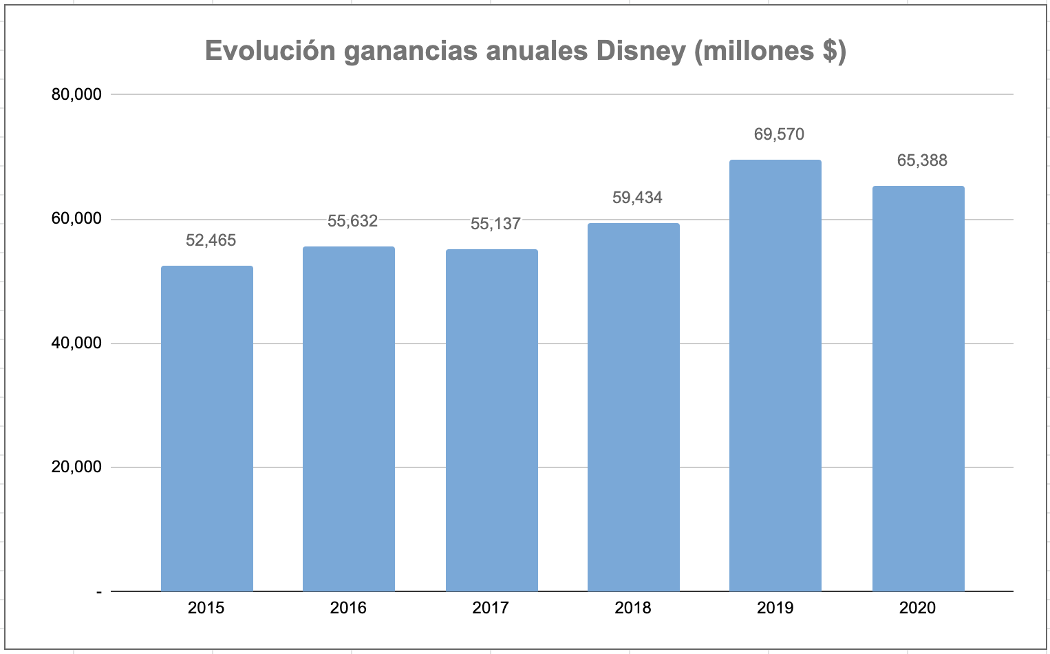 Comprar Acciones de Disney 2021 ¿Es buen momento? - Admirals