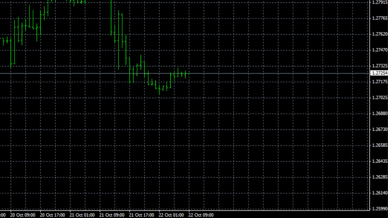 O Que é Backtesting? | Como Fazer Backtest no MetaTrader 5 - Admirals