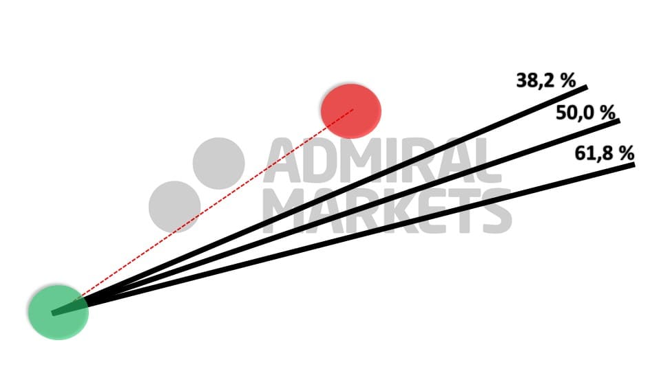 programme c suite de fibonacci
