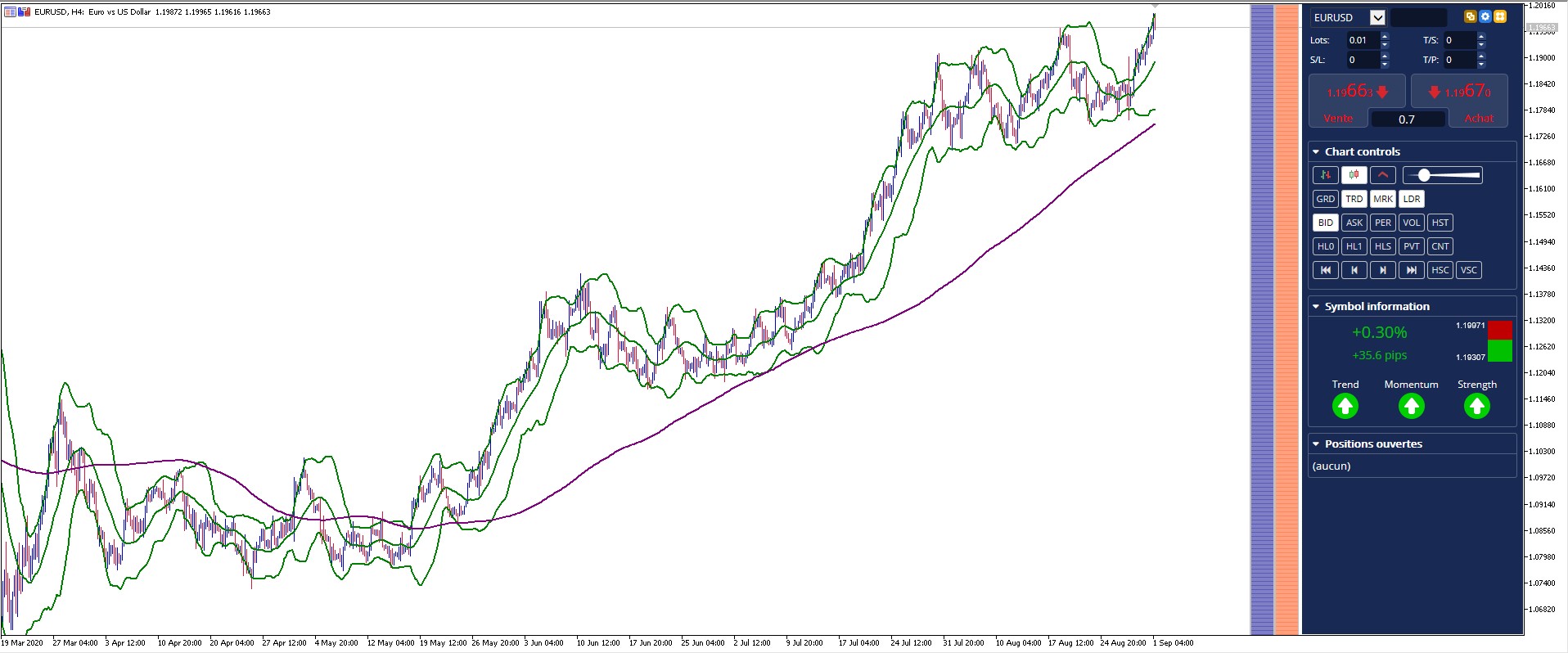 Le Guide Complet du Trading Algorithmique - Admirals