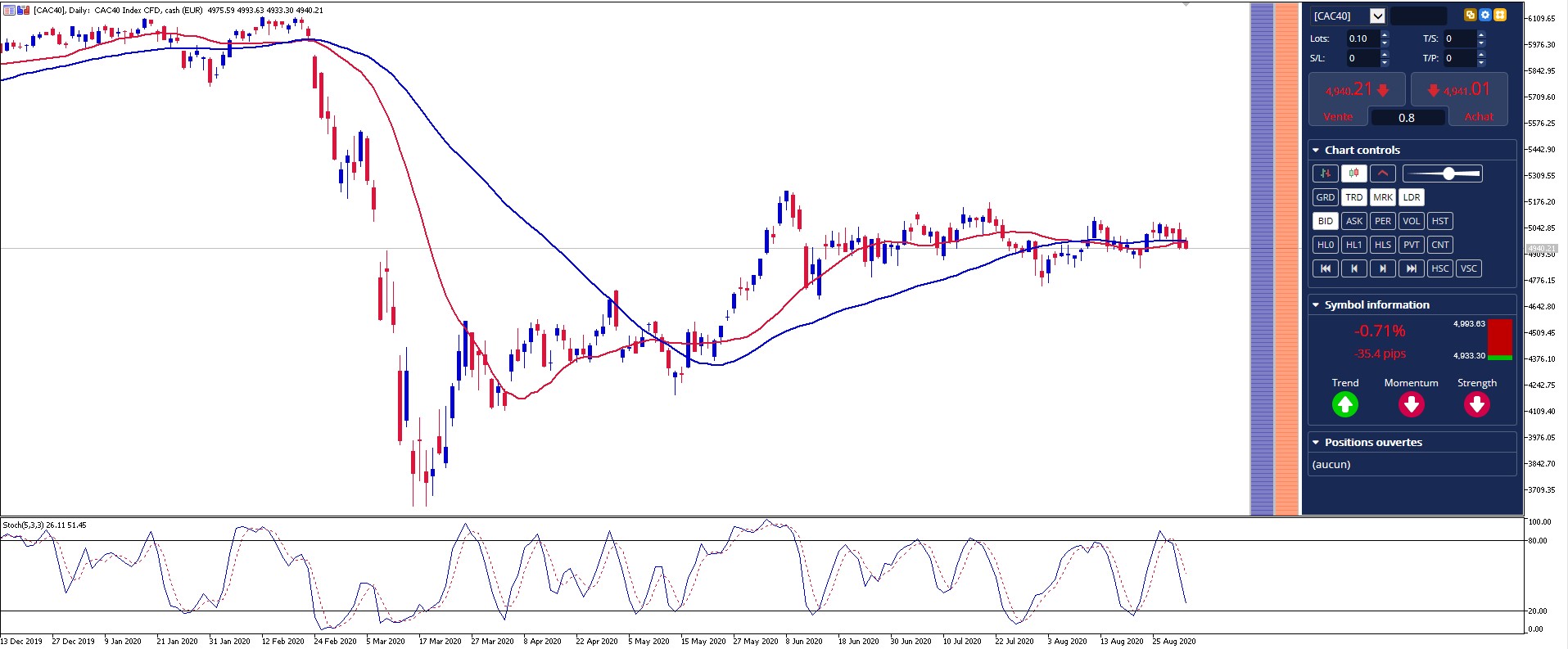 Le Guide Complet du Trading Algorithmique - Admirals