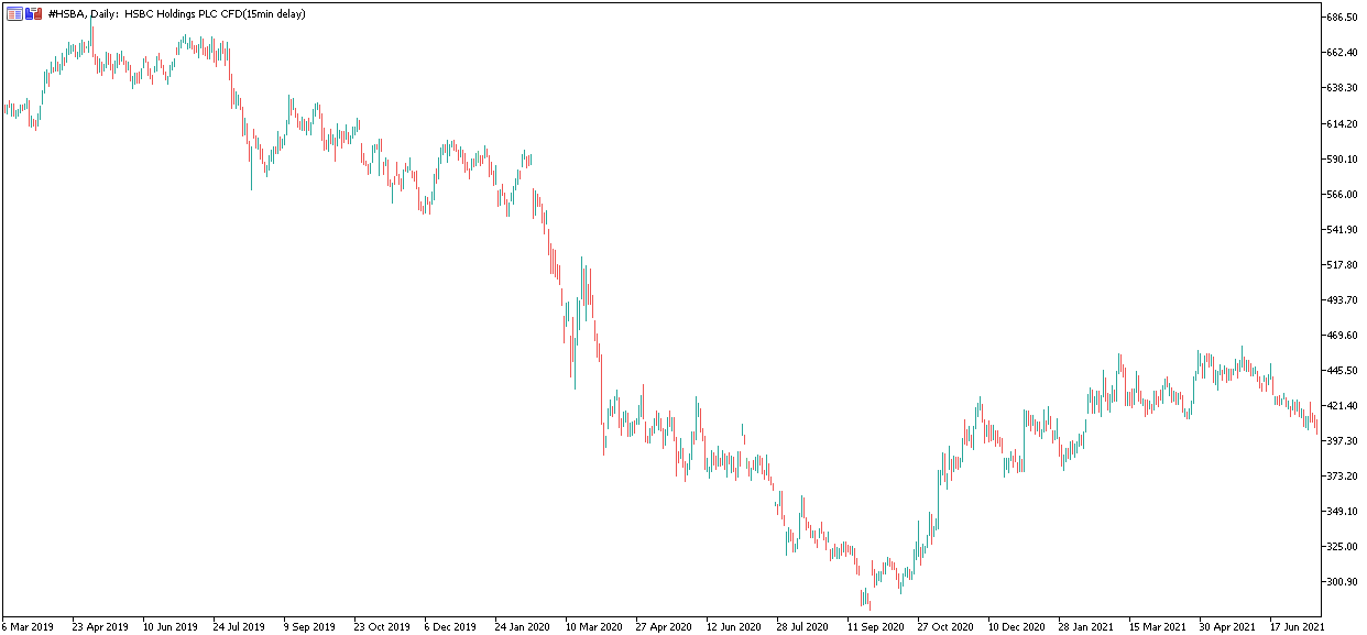 UK Bank Shares: An In-Depth Look at the Big Four UK Banks - Admirals