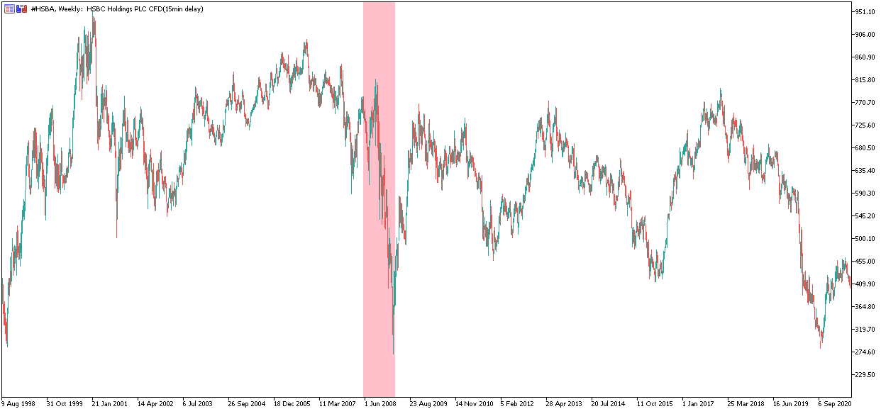 UK Bank Shares: An In-Depth Look at the Big Four UK Banks - Admirals
