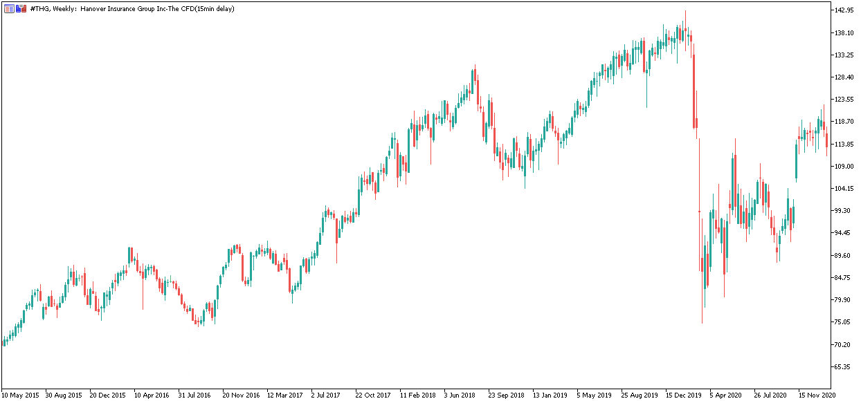Wall Street: A Guide to the Heart of the US Financial Industry - Admirals