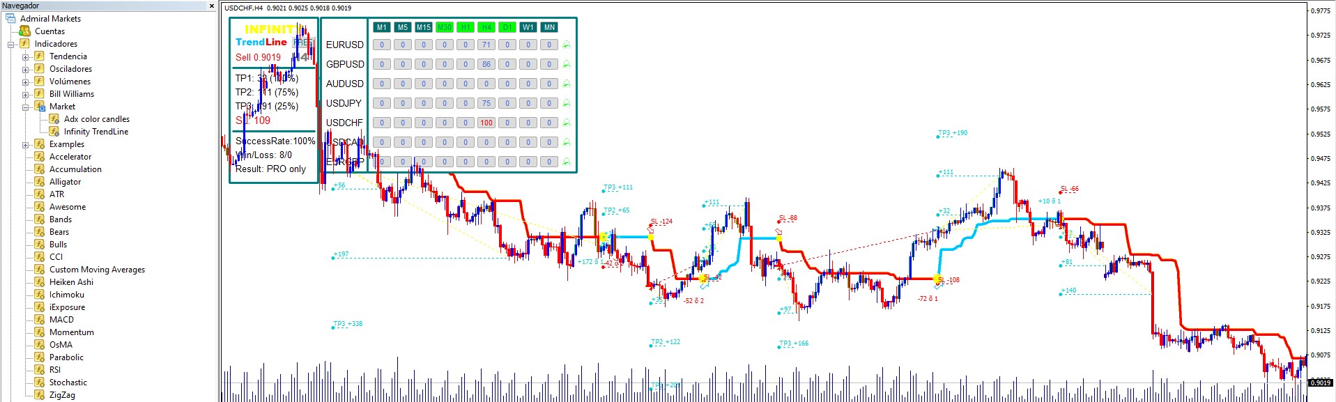 Tutorial MQL4 | Aprende los conceptos básicos del lenguaje MQL4 - Admirals Tutorial MQL4 | Aprende los conceptos básicos del lenguaje MQL4 - Admirals