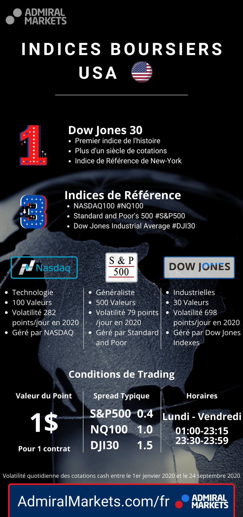 Indices Boursiers USA [Liste des Indices & Guide Détaillé] - Admirals