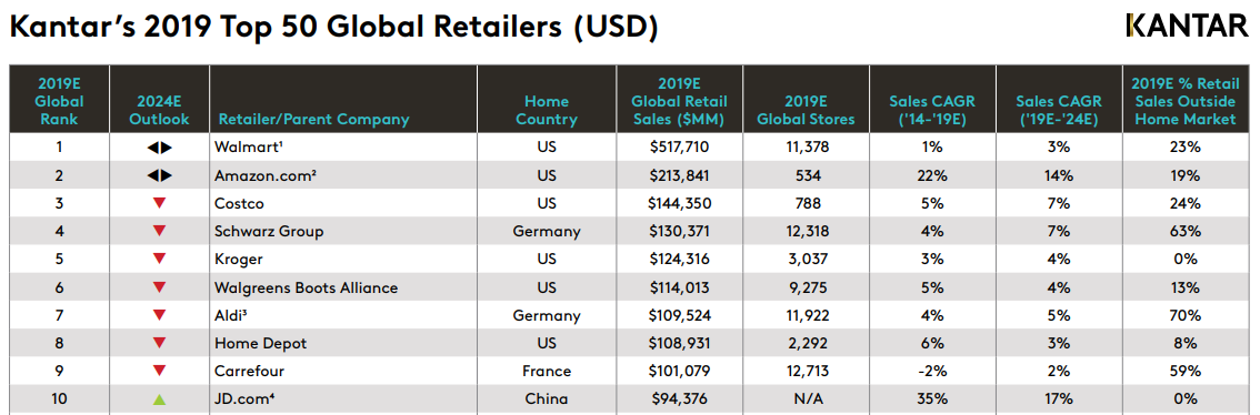 Best Retail Stocks to Buy Now? 10 For Your Watchlist! - Admirals