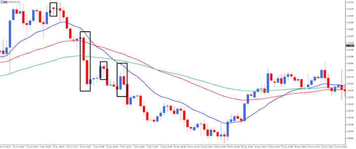 Principais Padrões de Candlestick a Conhecer - Padrões de Candle