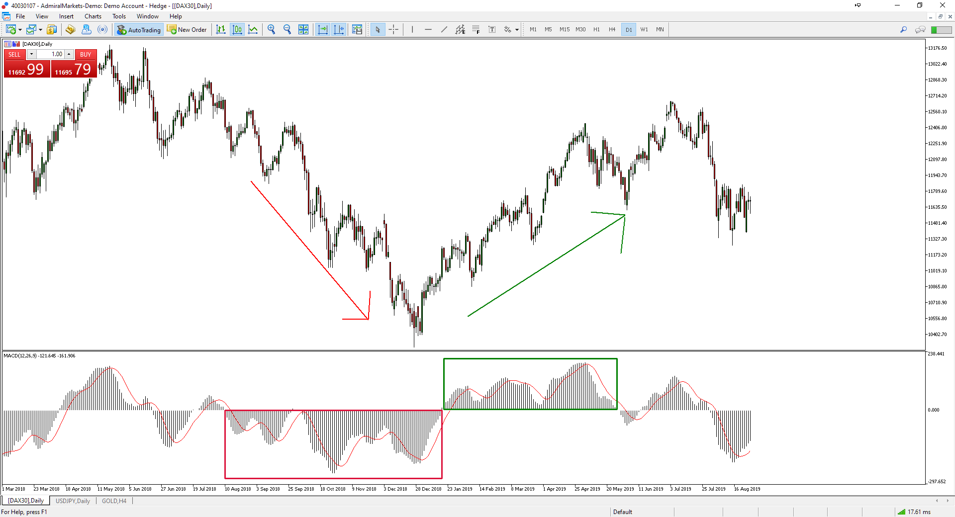 Wat is MACD indicator & Hoe werkt MACD indicator - MACD uitleg - Admirals