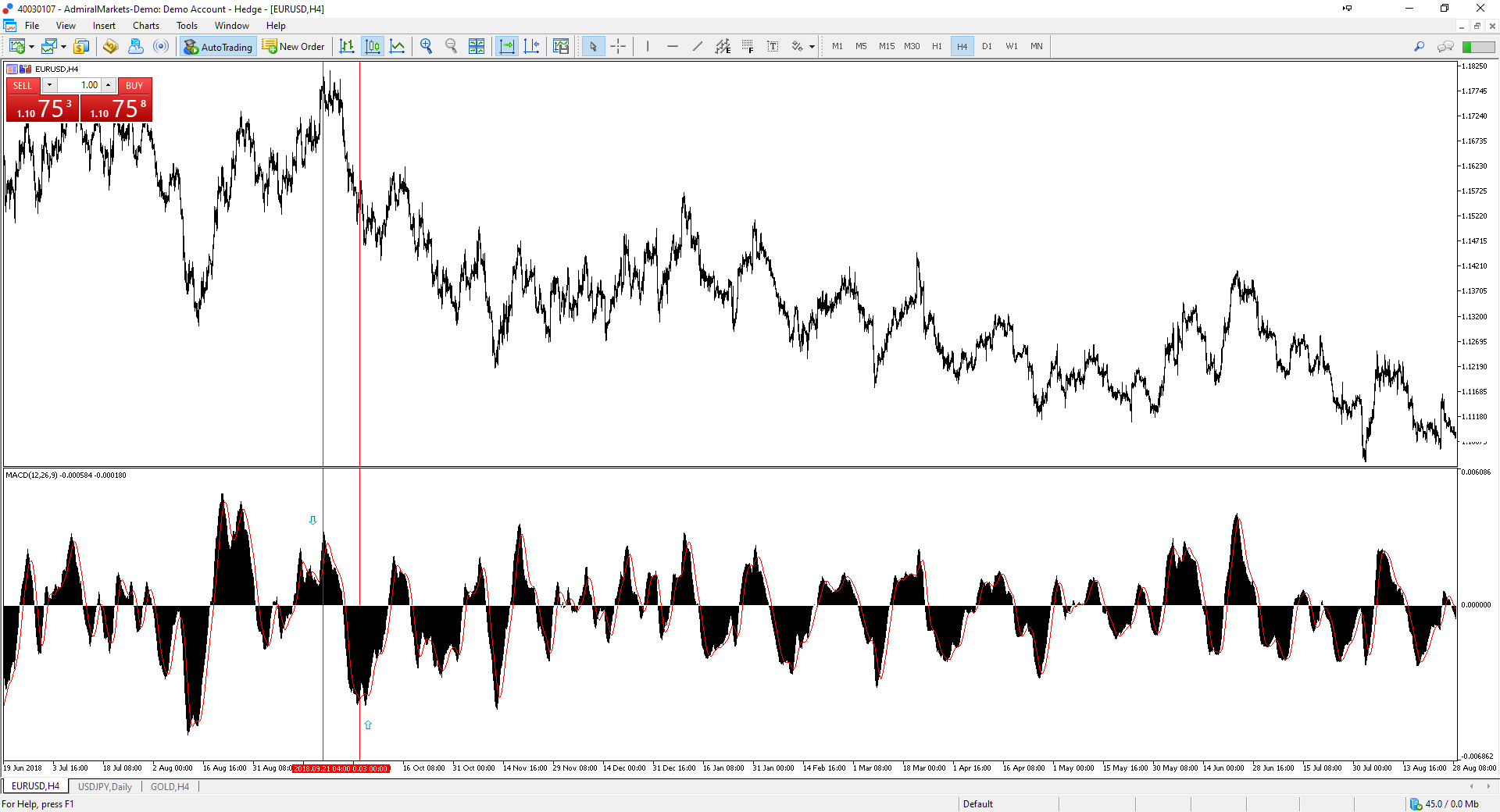 Wat is MACD indicator & Hoe werkt MACD indicator - MACD uitleg - Admirals