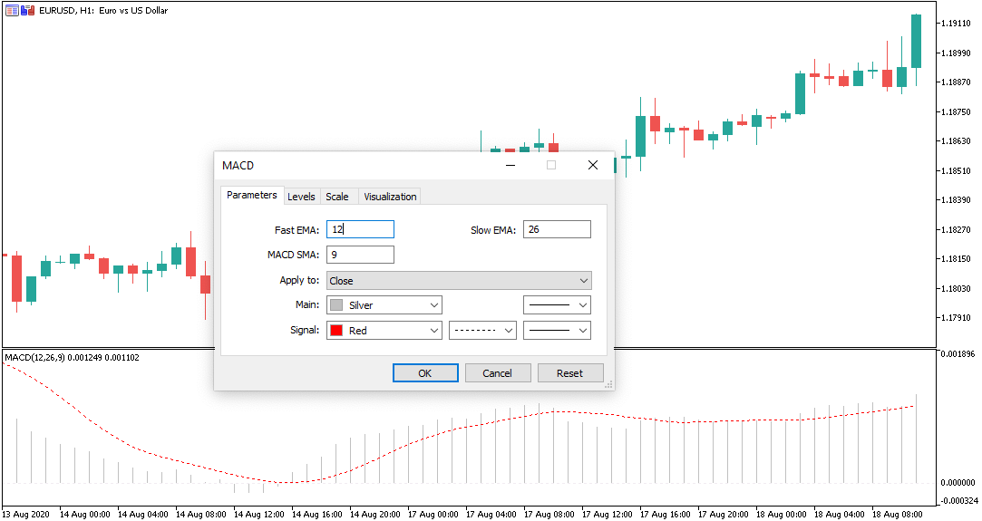 Five Important Trading Indicators Every Trader Should Know
