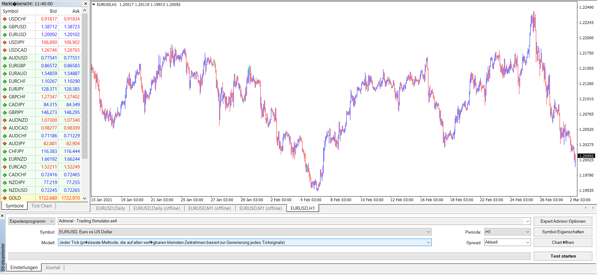 So testen Sie mittels Backtesting Ihre Trading Strategien - Admirals