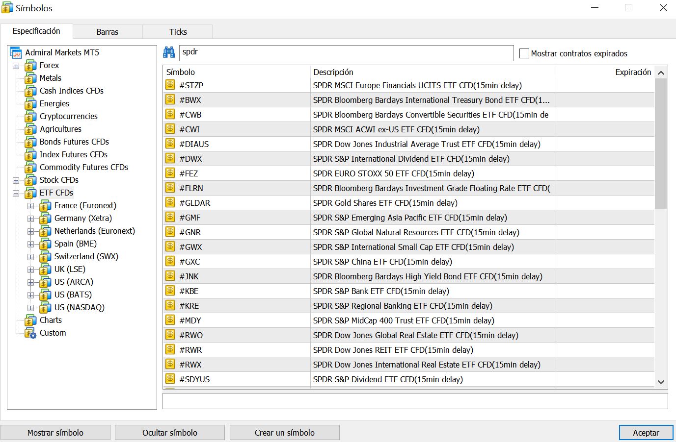 Los mejores SPDR ETFs para invertir - Admirals