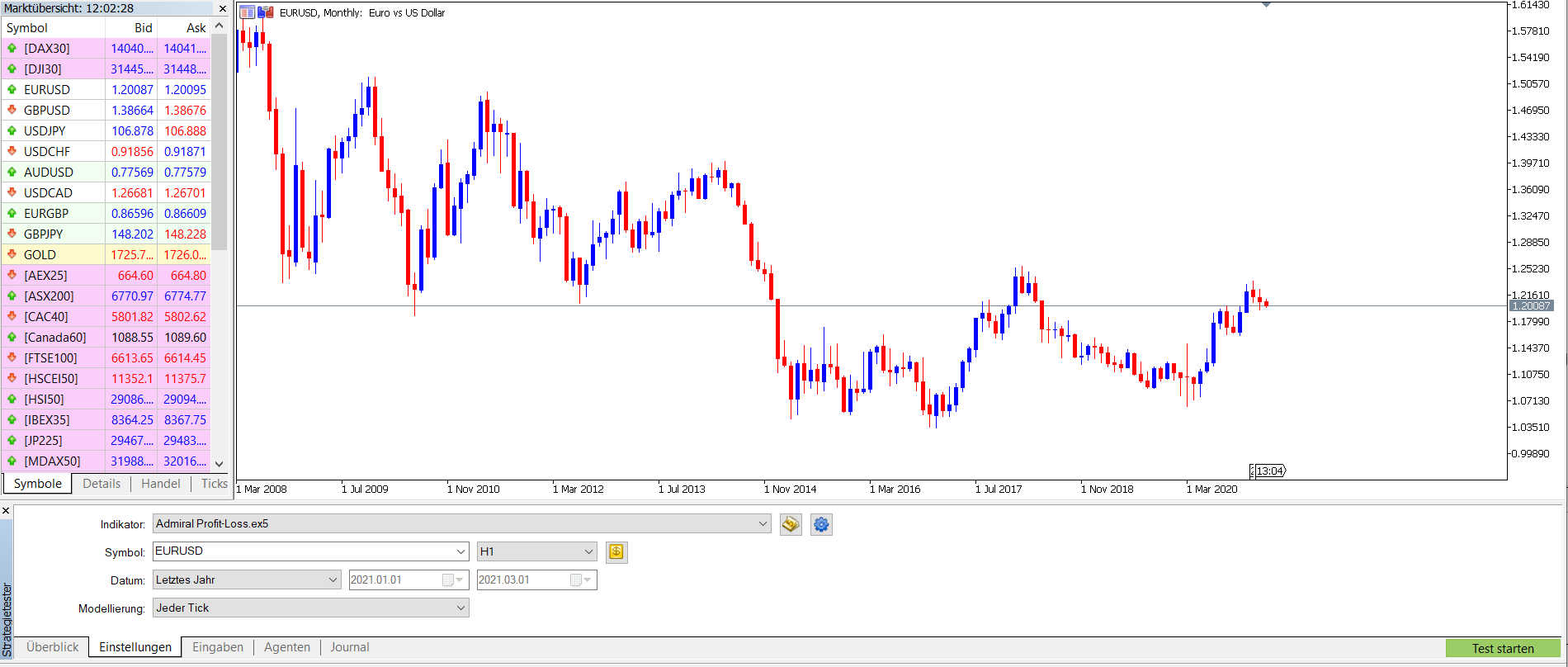 So testen Sie mittels Backtesting Ihre Trading Strategien - Admirals