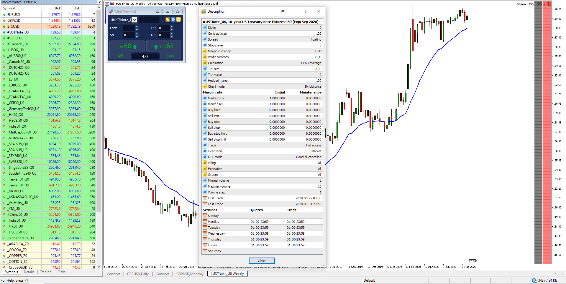 How to trade futures - Admirals